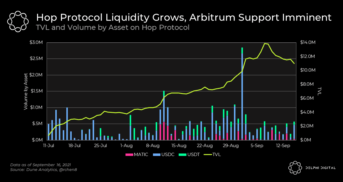 Did the Market Overreact Last Week? - Delphi Digital