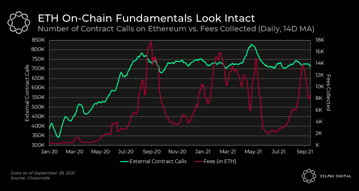 An Ounce of Hopium for ETH Bulls - Delphi Digital