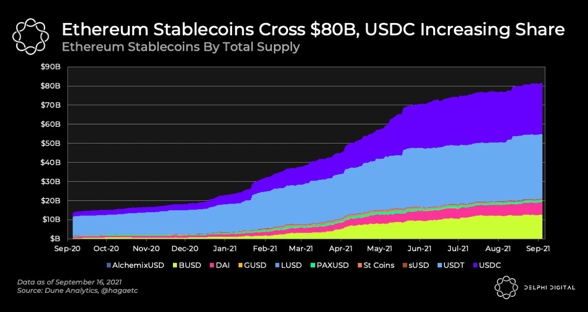 Did the Market Overreact Last Week? - Delphi Digital
