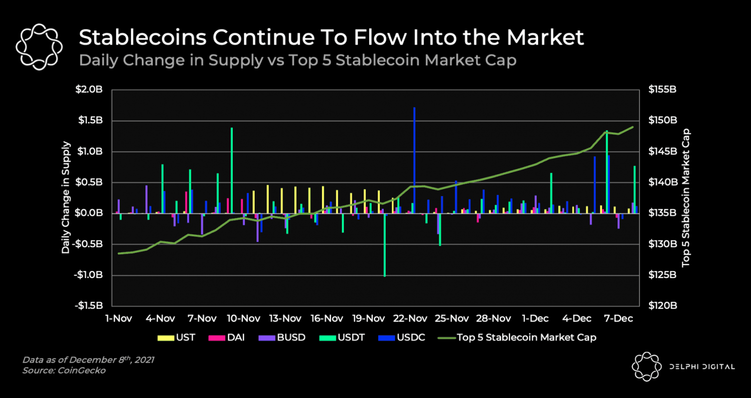 Stablecoin Inflows, zkSync Soars, & Loan Trends - Delphi Digital