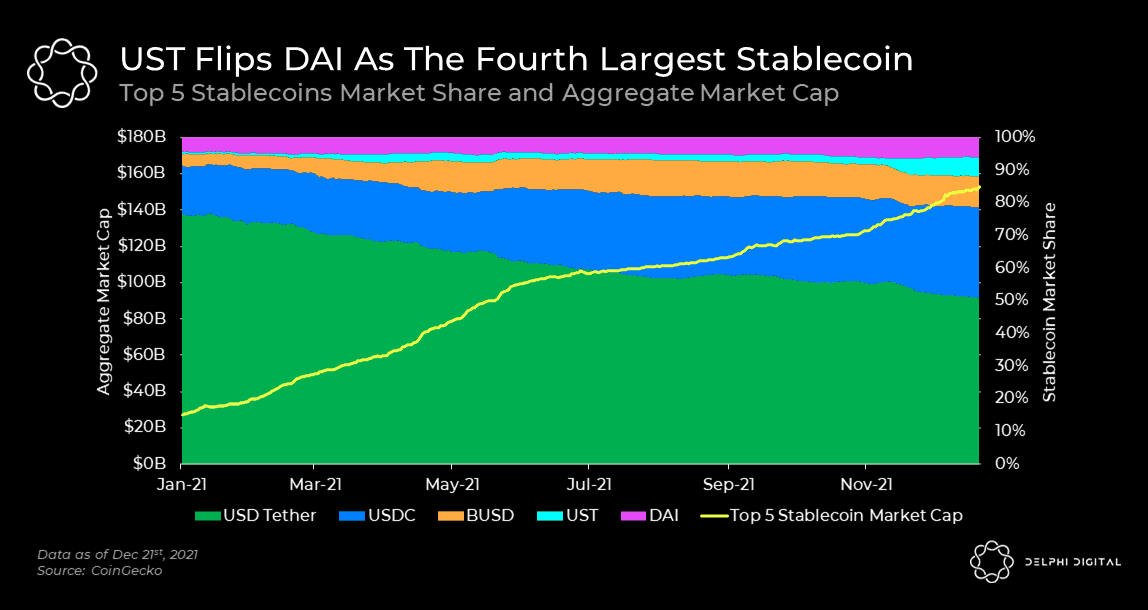 Mapping The Moon: An Overview of Terra's Ecosystem - Delphi Digital