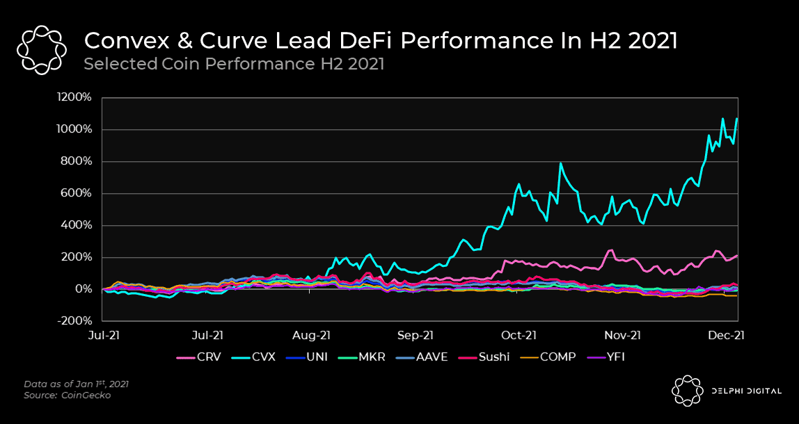 Is the Convex Flywheel Sustainable? - Delphi Digital