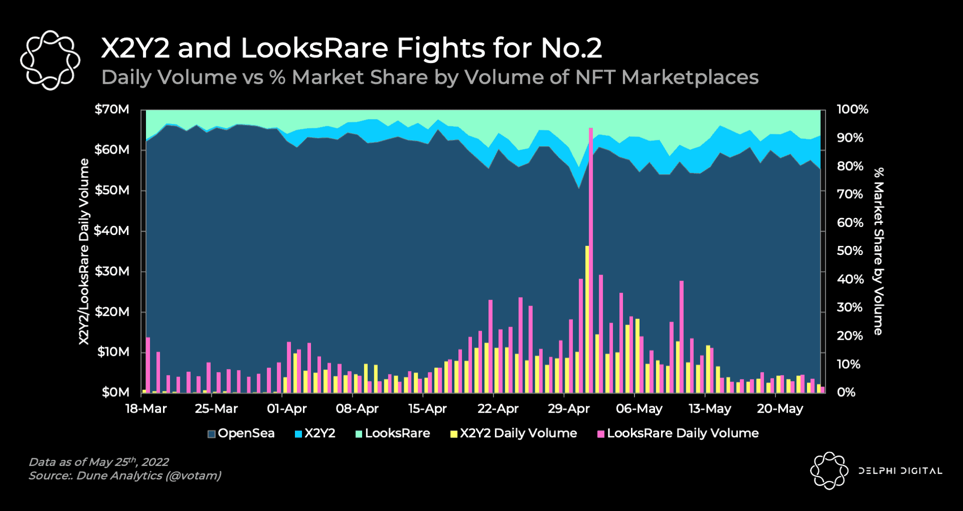X2Y2 vs LOOKS, cBridge Liquidity Mining, The NFT Collectooor - Delphi ...