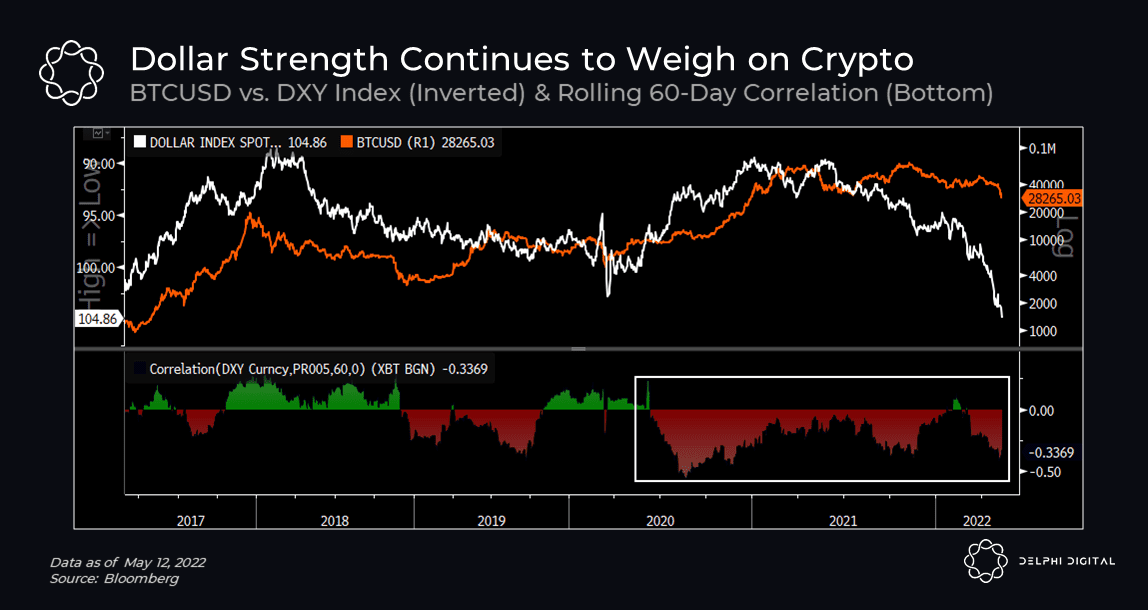 Crypto Hell Week - Delphi Digital