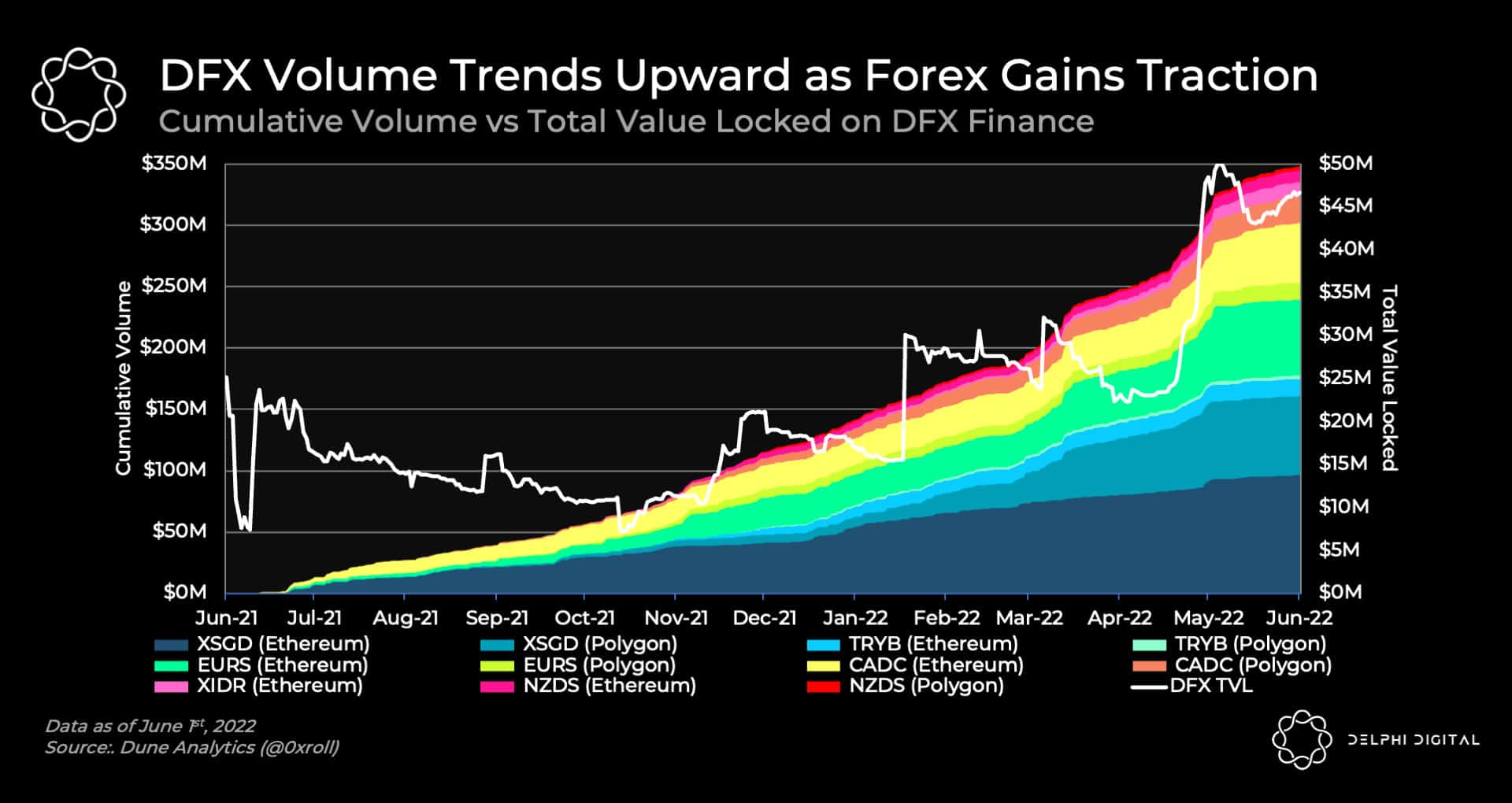 Decentralized Forex, Vesta Farms, Friktion Volts - Delphi Digital
