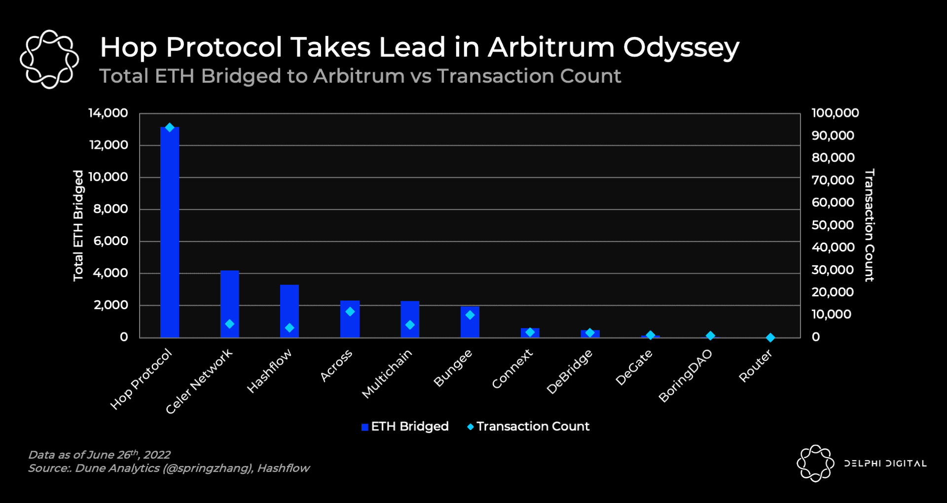 Arbitrum Odyssey Beings, Top NFT Collections, Intro to My Pet Hooligan ...