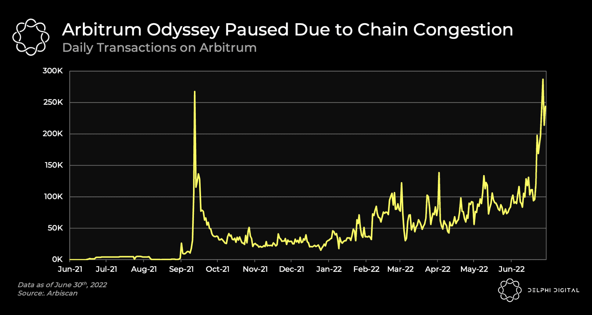 Members Portal - Delphi Digital