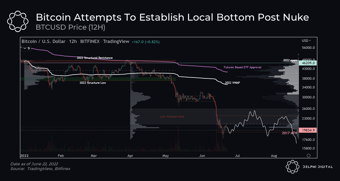 Members Portal - Delphi Digital
