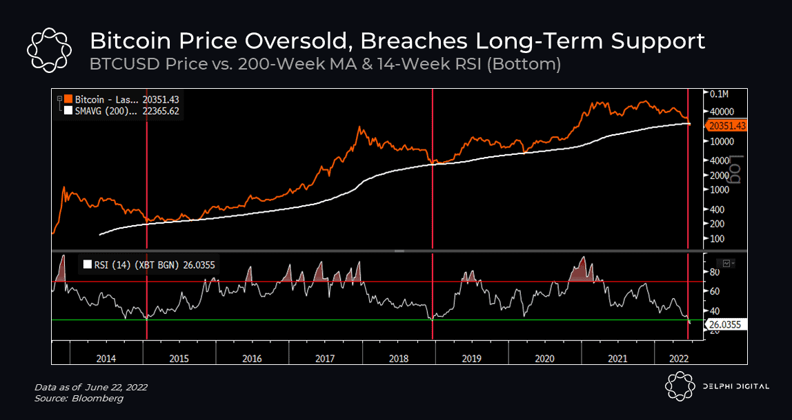 Members Portal - Delphi Digital