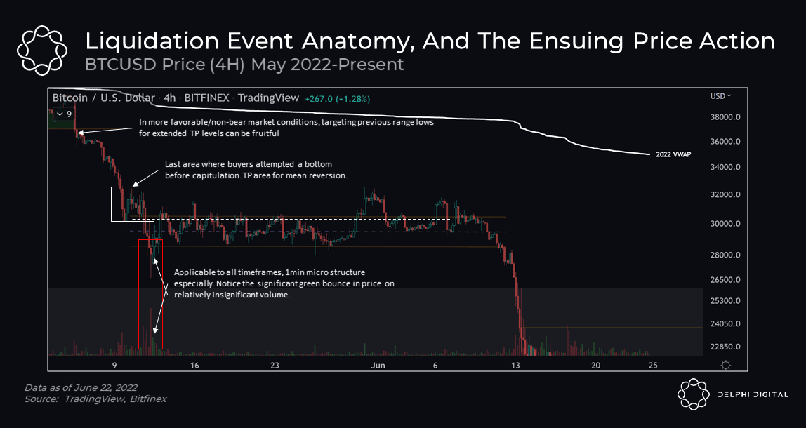 Arbitrum vs Optimism, Liquidation Cascades, Lido's stETH Depeg - Delphi ...