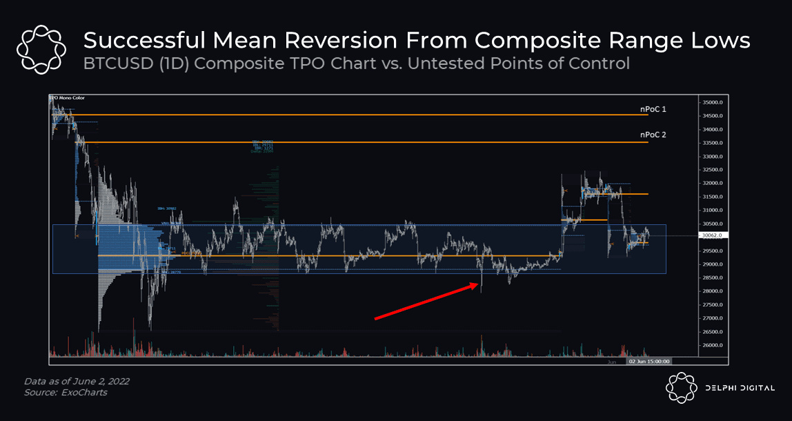 Axie Infinity Announces Delphi-Designed $AXS Governance Token - Delphi ...