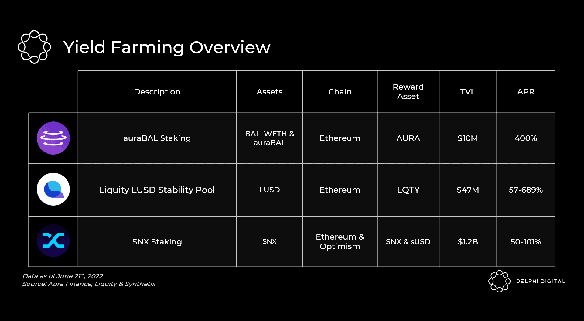 Bootstrapping Yield, Liquidation Pools, Multichain Airdrops & Synthetic ...