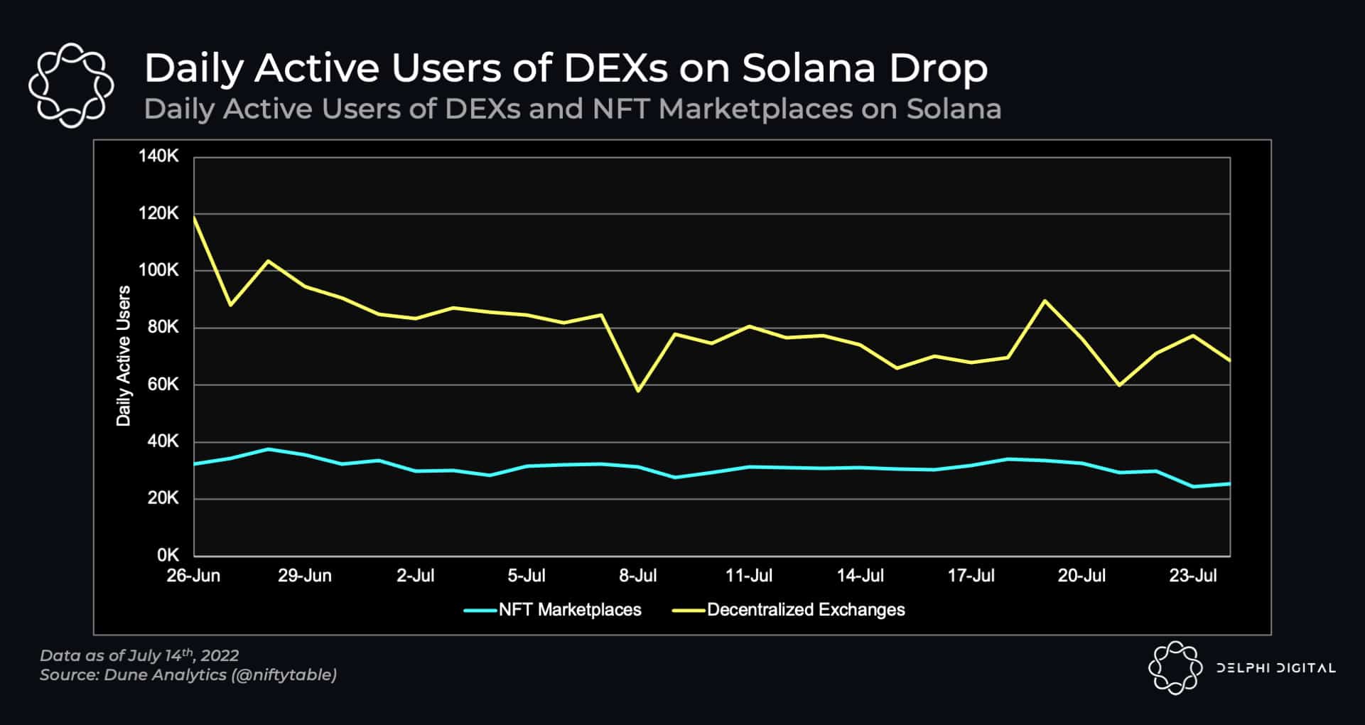 Members Portal - Delphi Digital