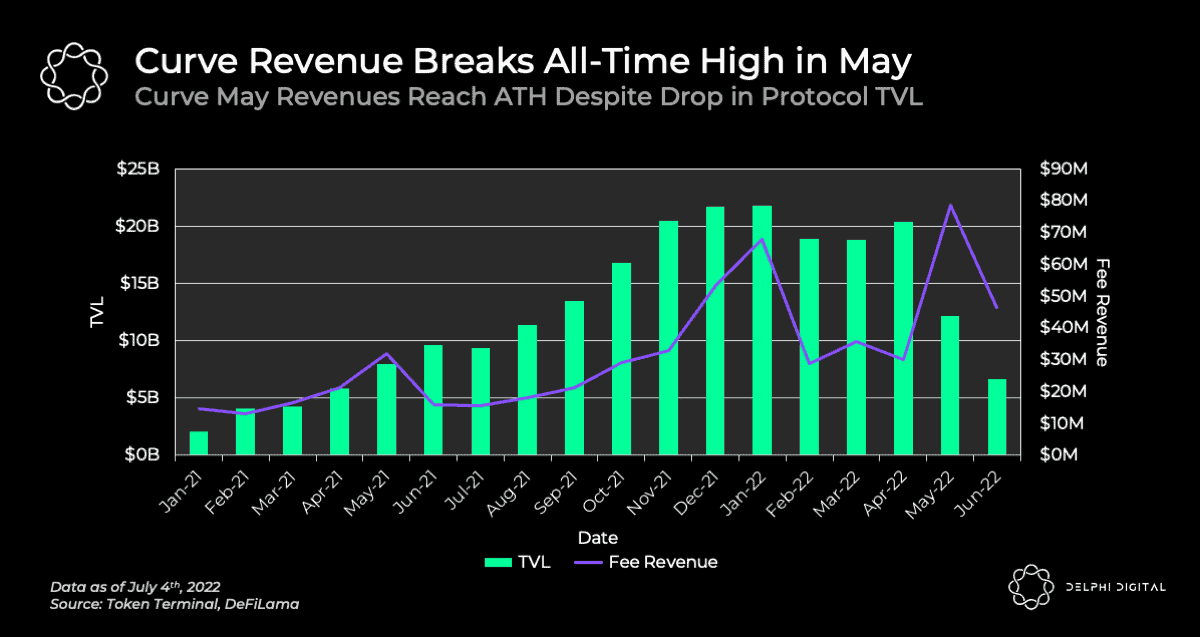 Members Portal - Delphi Digital