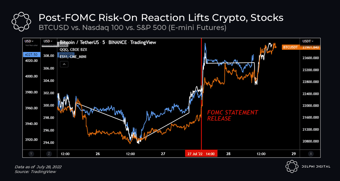 Members Portal - Delphi Digital