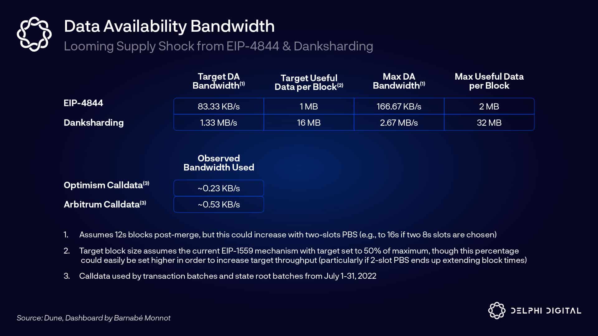 The complete guide to rollups - Crypto Knowledge Portal