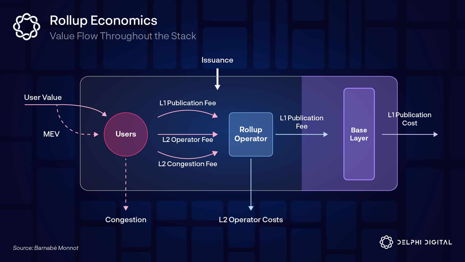The complete guide to rollups - Crypto Knowledge Portal