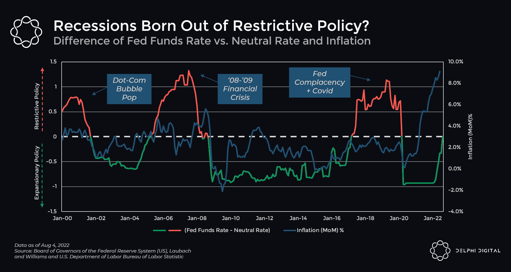 Members Portal - Delphi Digital