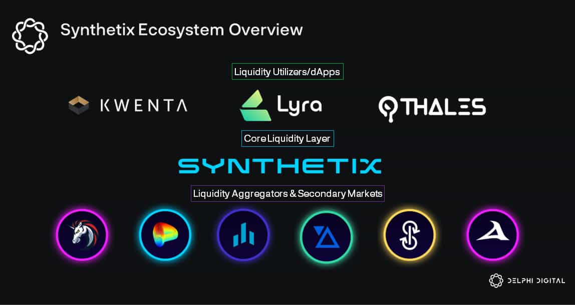 Lyra: A Next Generation Options AMM - Delphi Digital