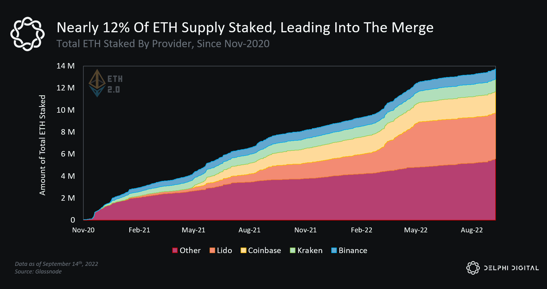 MEV Manifesto - Delphi Digital