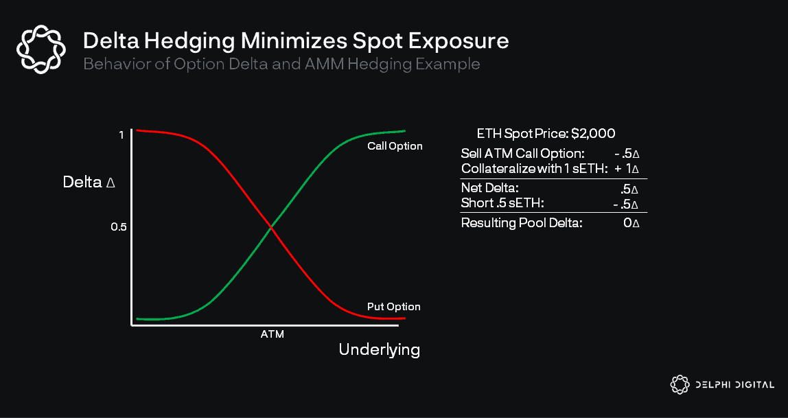 Lyra: A Next Generation Options AMM - Delphi Digital