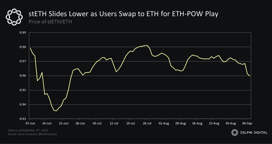 BTC Hash Rate Surges While ETH Hash Rate Plummets - Delphi Digital