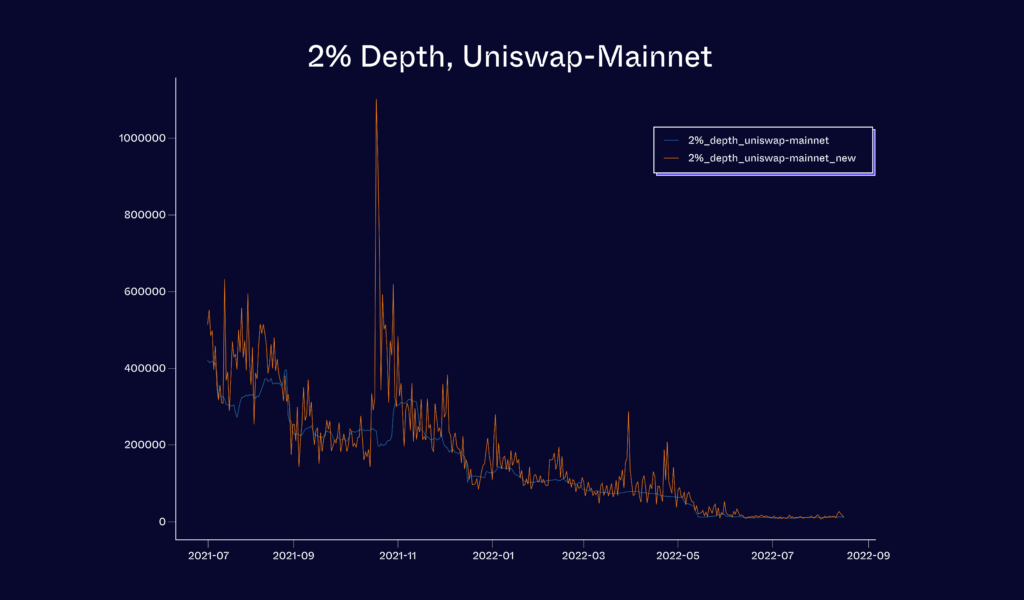 SLAMM: A Unified Model for Cross-Chain Liquidity - Delphi Digital SLAMM: A Unified Model for Cross-Chain Liquidity - Delphi Digital