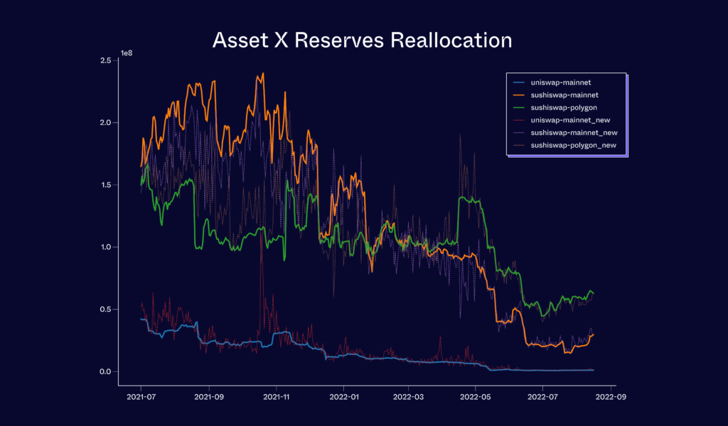SLAMM: A Unified Model for Cross-Chain Liquidity - Delphi Digital SLAMM: A Unified Model for Cross-Chain Liquidity - Delphi Digital