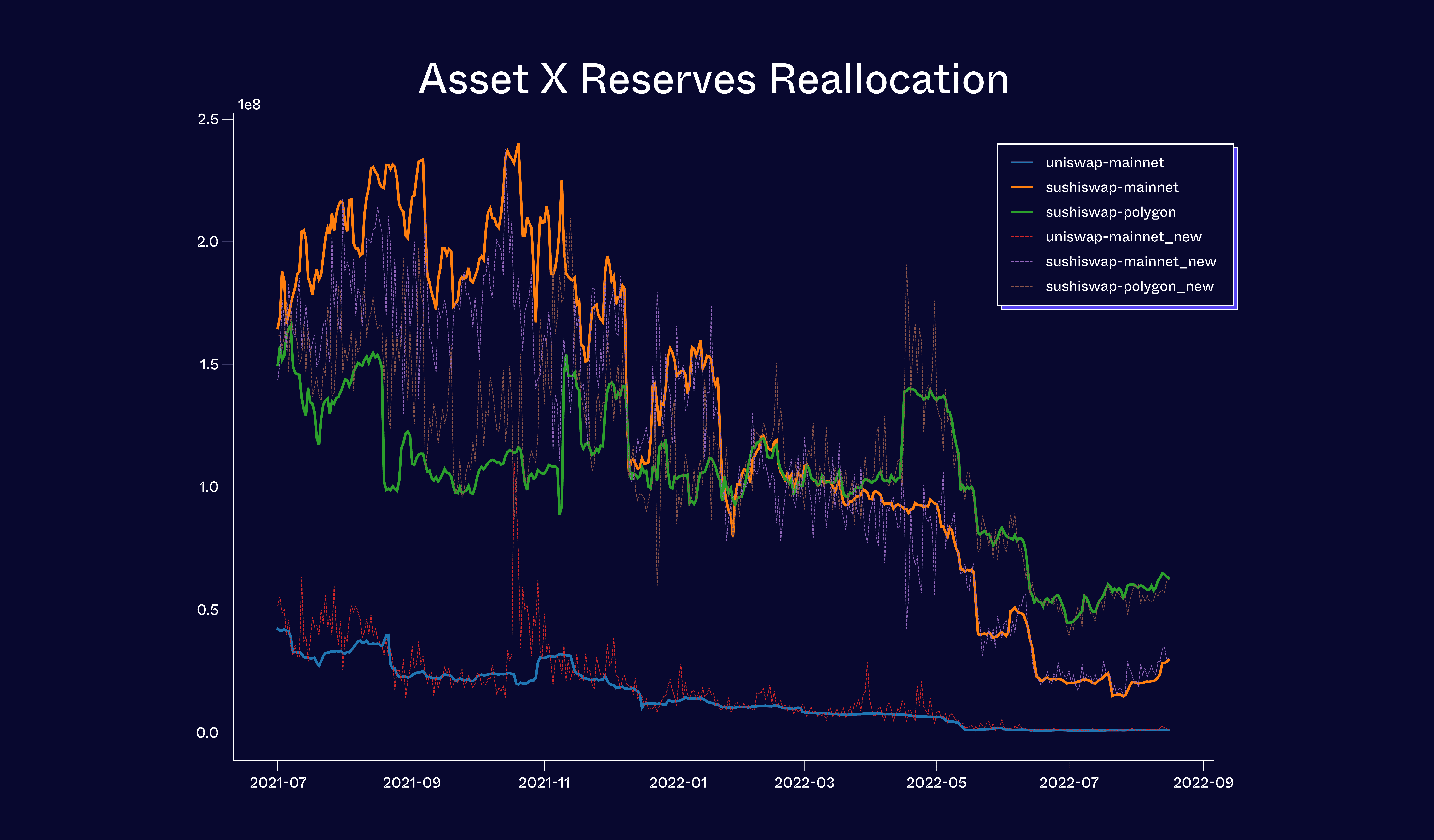 SLAMM: A Unified Model for Cross-Chain Liquidity - Delphi Digital SLAMM: A Unified Model for Cross-Chain Liquidity - Delphi Digital