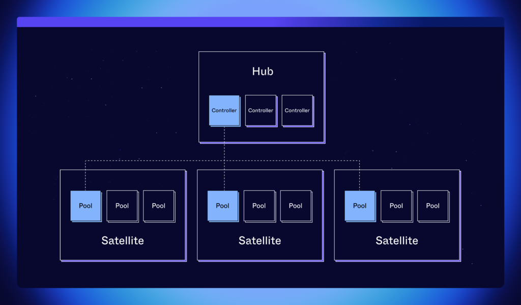 SLAMM: A Unified Model for Cross-Chain Liquidity - Delphi Digital SLAMM: A Unified Model for Cross-Chain Liquidity - Delphi Digital