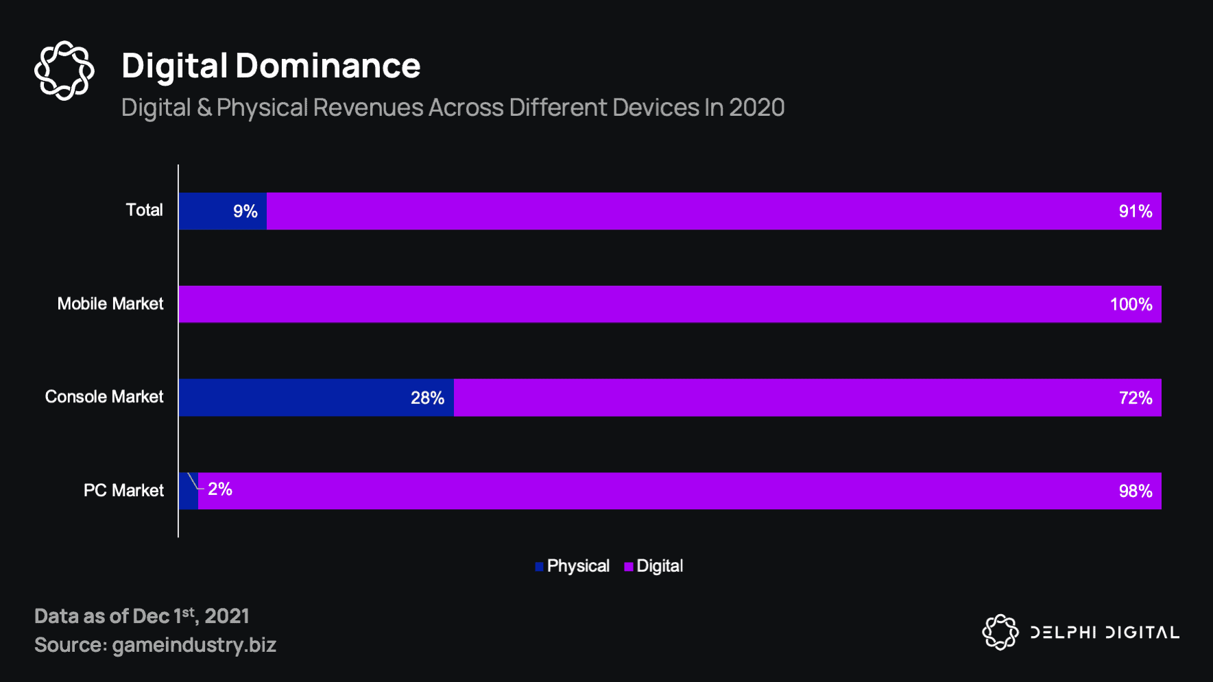 Does the DOGE Rally Mean "Alt Szn?" - Delphi Digital