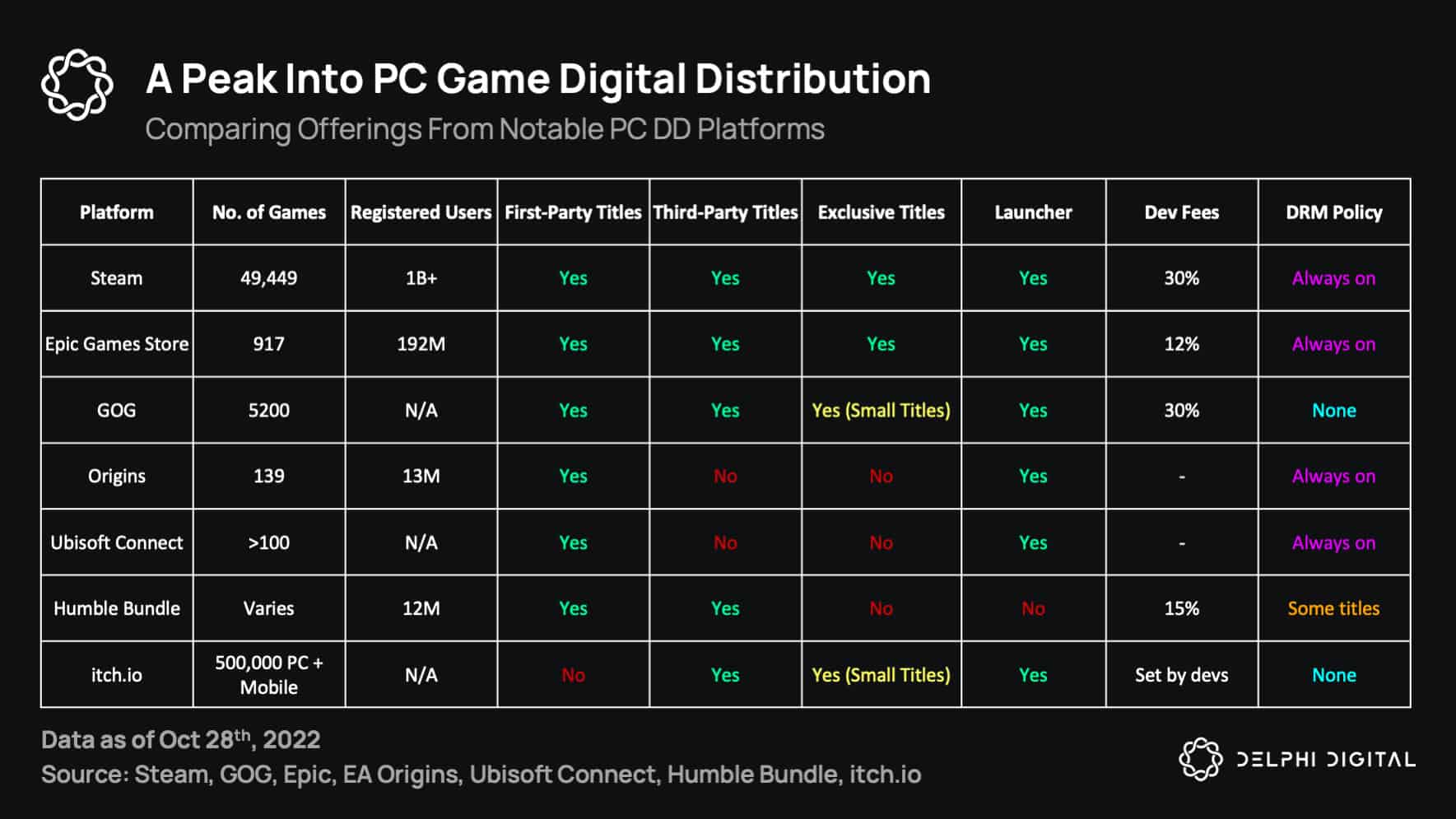 A Primer for Web3 Distribution - Delphi Digital