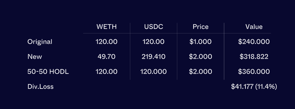 SLAMM: A Unified Model for Cross-Chain Liquidity - Delphi Digital SLAMM: A Unified Model for Cross-Chain Liquidity - Delphi Digital