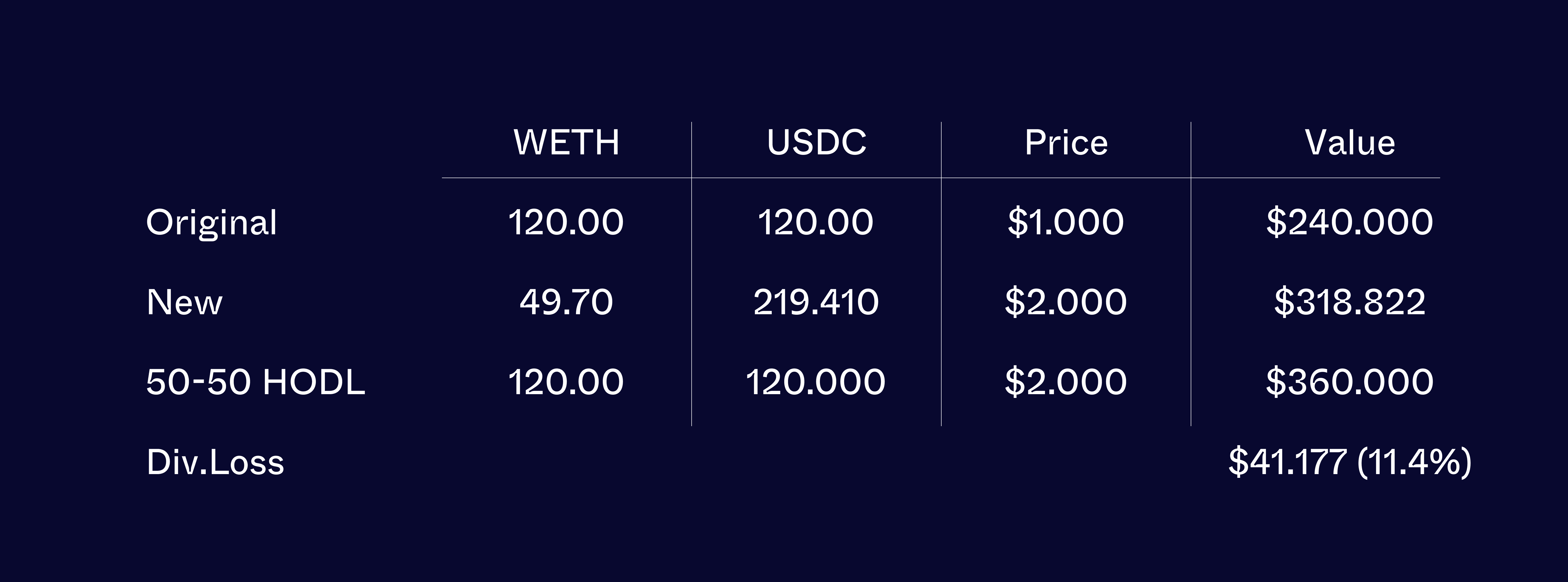 SLAMM: A Unified Model for Cross-Chain Liquidity - Delphi Digital