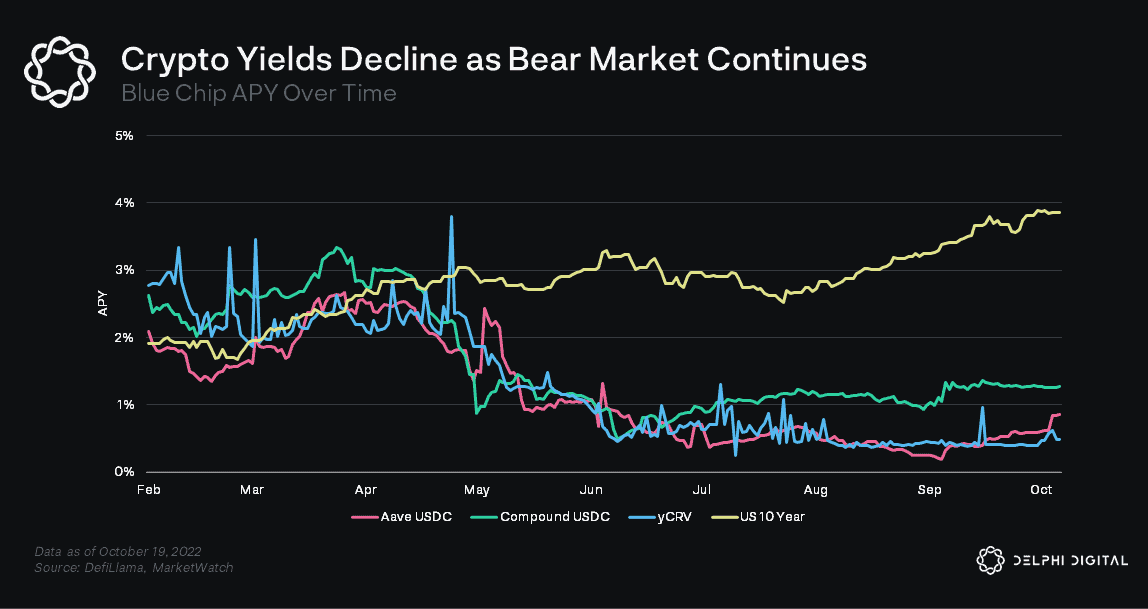 The Emergence of Principal-Protected Yield in DeFi - Delphi Digital