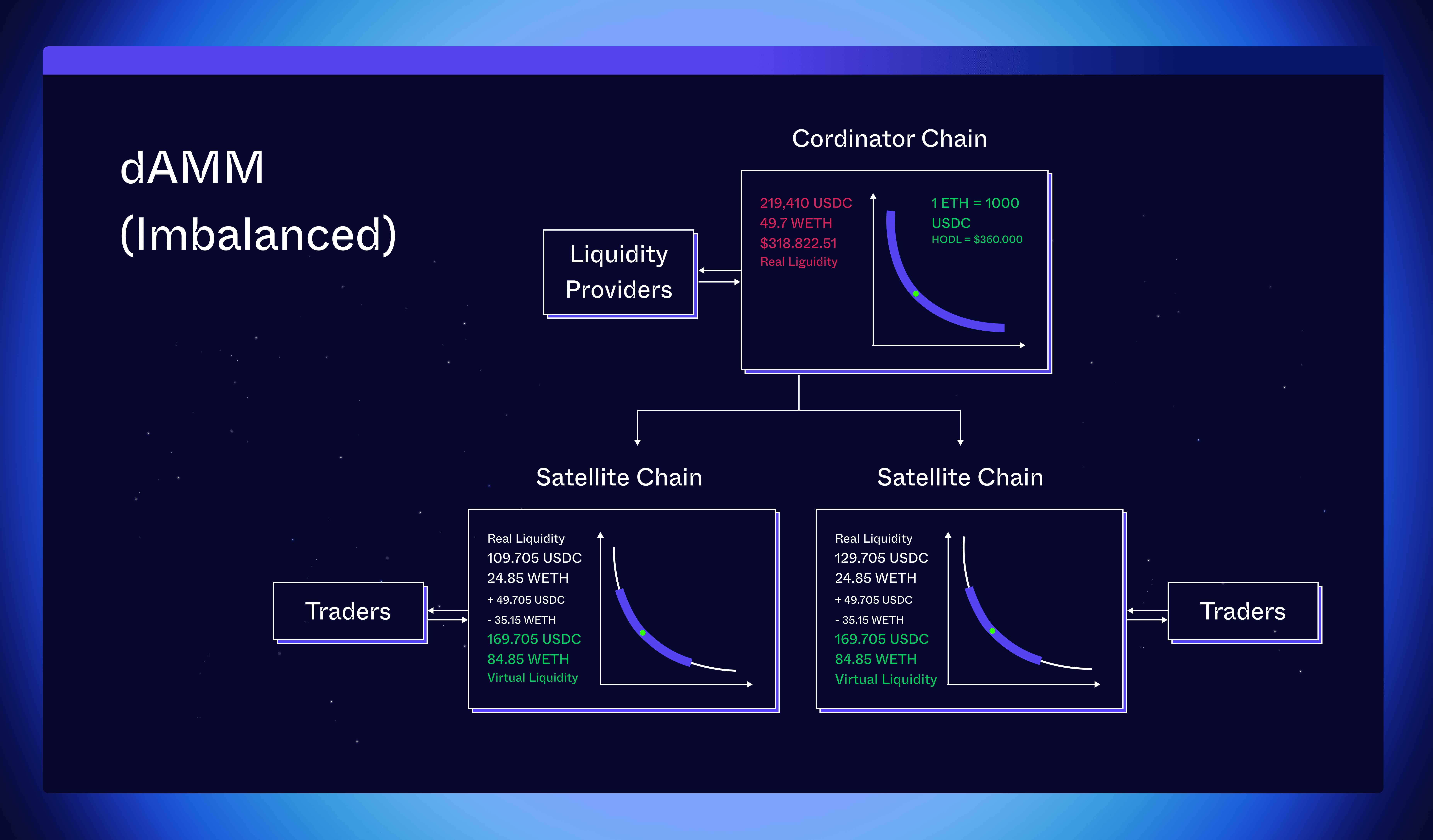 SLAMM: A Unified Model for Cross-Chain Liquidity - Delphi Digital SLAMM: A Unified Model for Cross-Chain Liquidity - Delphi Digital