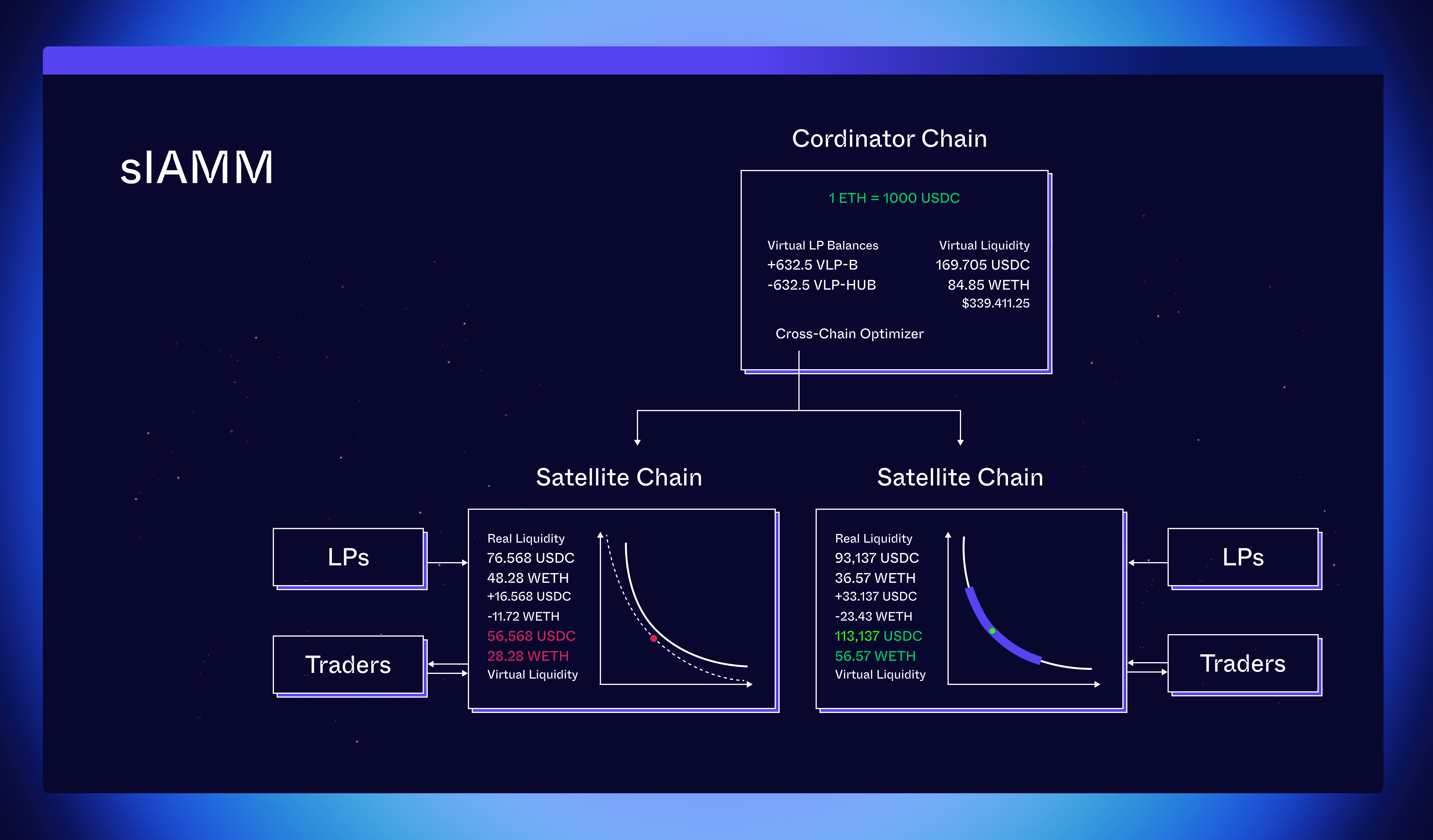 SLAMM: A Unified Model for Cross-Chain Liquidity - Delphi Digital