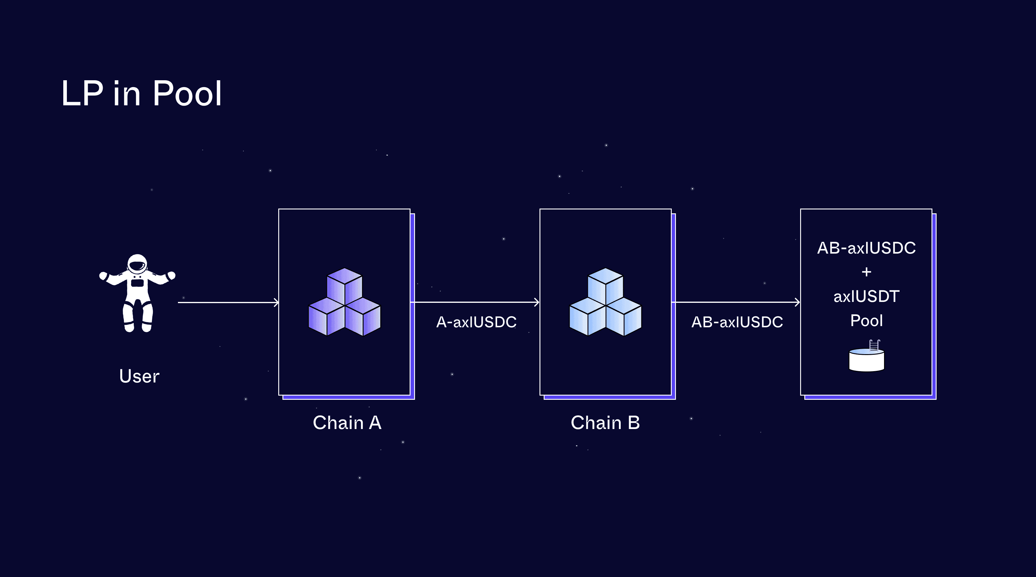 SLAMM: A Unified Model for Cross-Chain Liquidity - Delphi Digital SLAMM: A Unified Model for Cross-Chain Liquidity - Delphi Digital