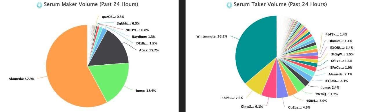The Aftermath of FTX's Downfall - Delphi Digital