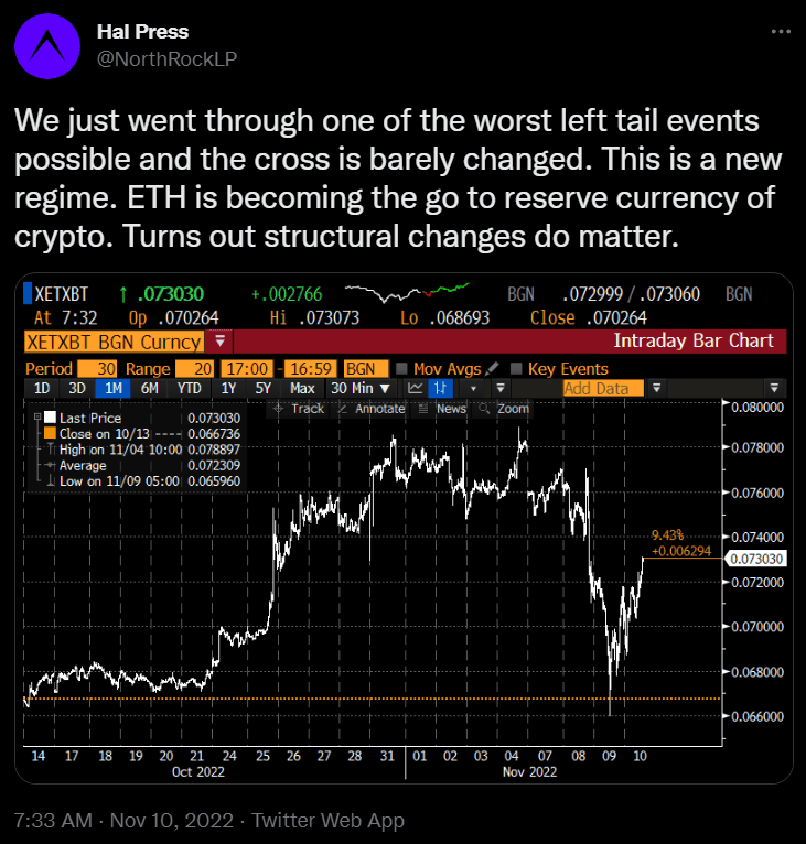 The Aftermath of FTX's Downfall - Delphi Digital