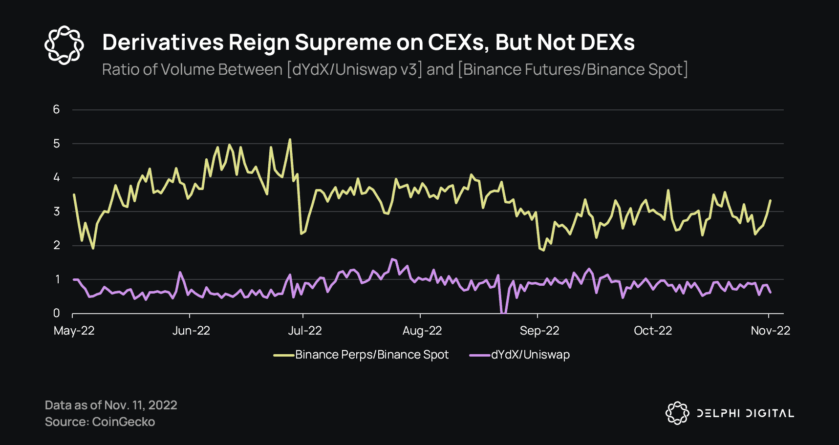 The Aftermath of FTX's Downfall - Delphi Digital