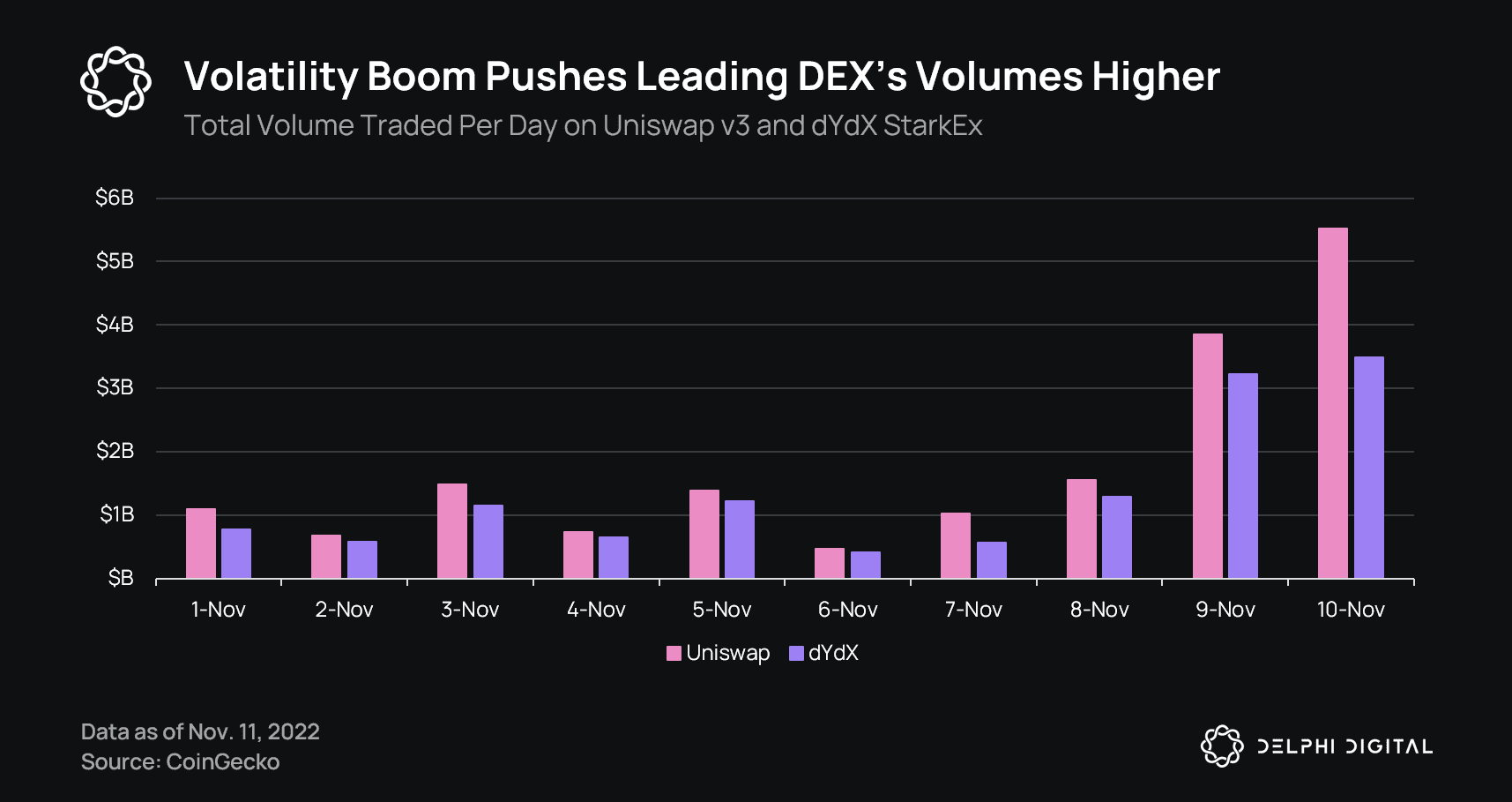 The Aftermath of FTX's Downfall - Delphi Digital
