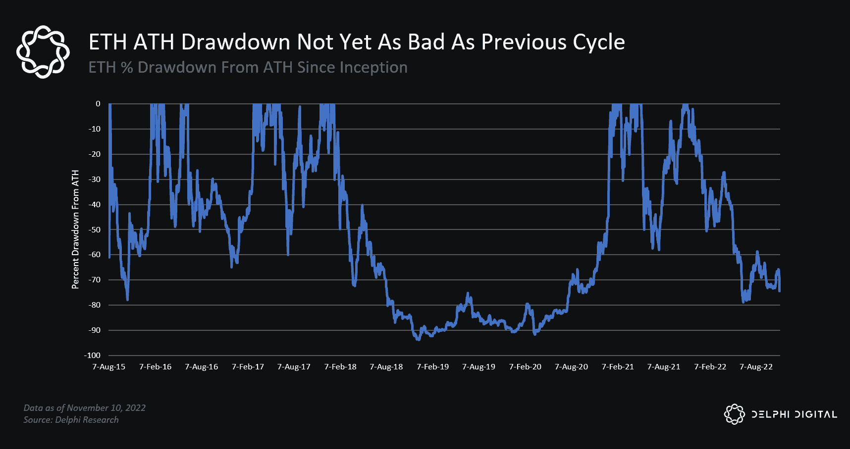 The Aftermath of FTX's Downfall - Delphi Digital