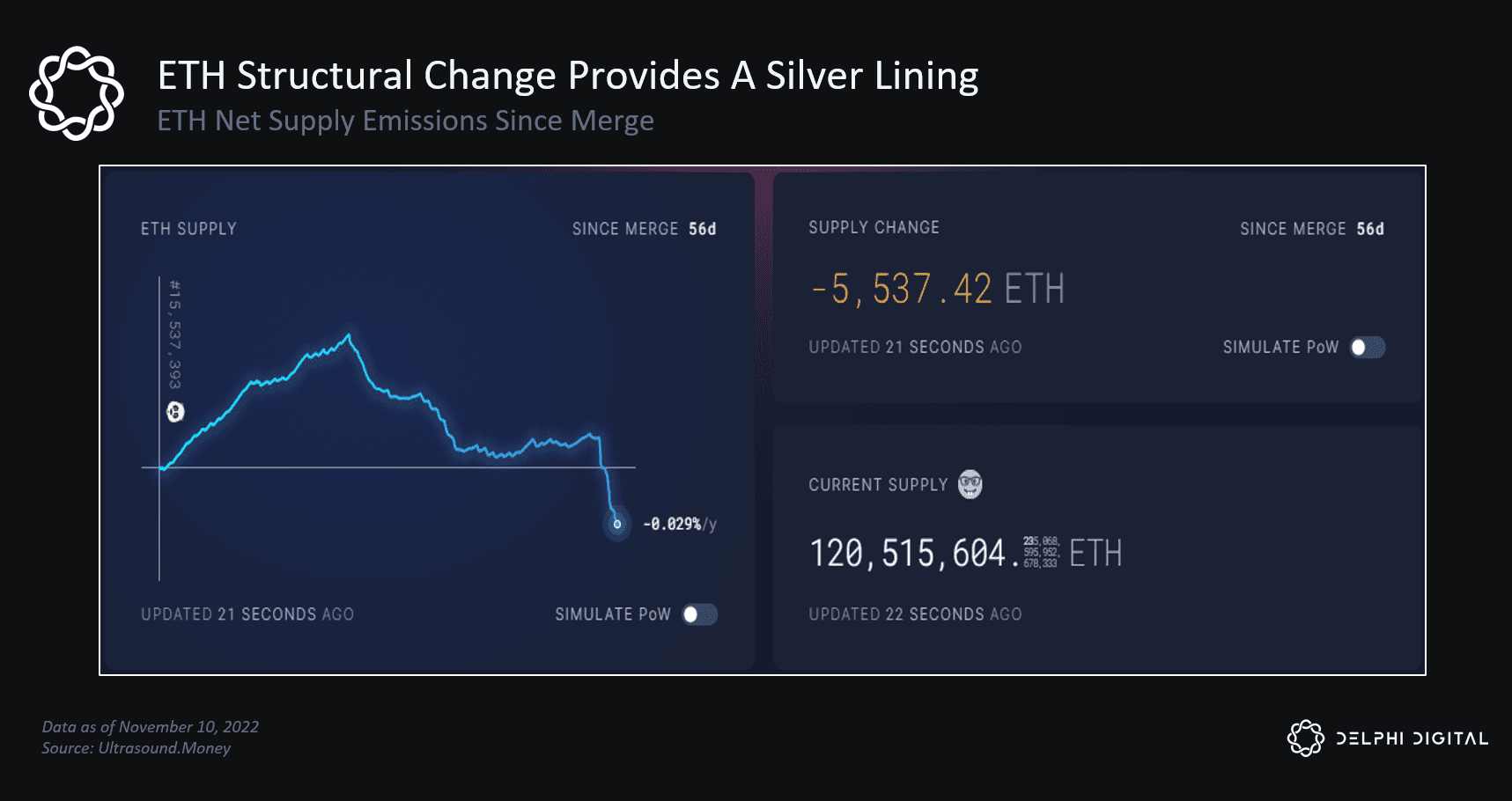 The Aftermath of FTX's Downfall - Delphi Digital