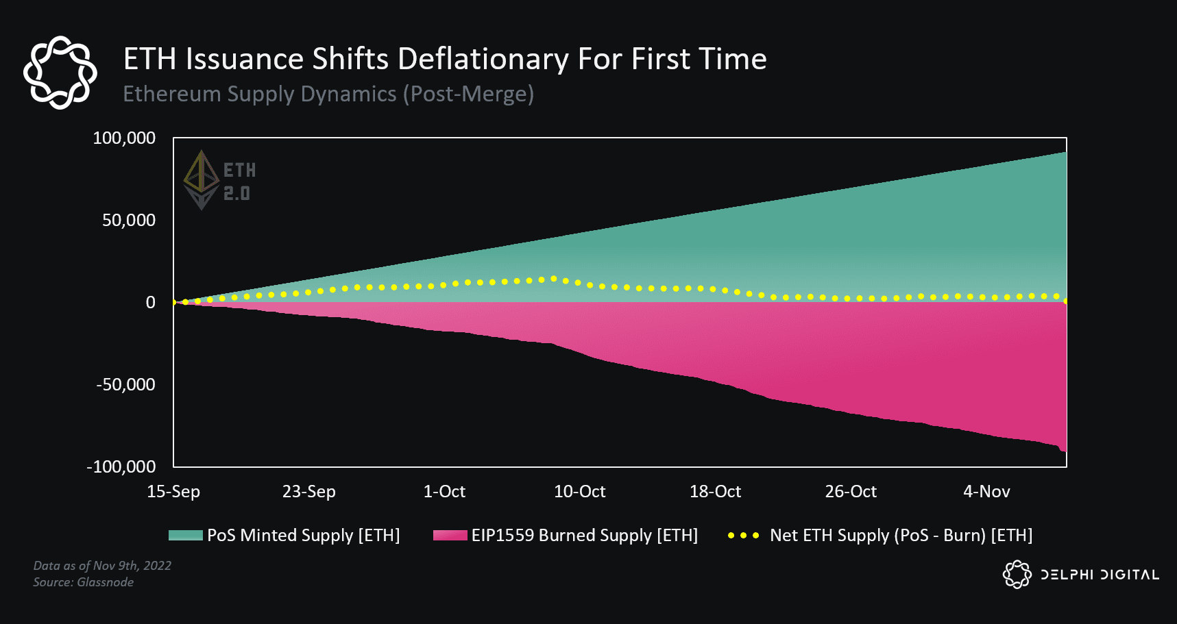 The Aftermath of FTX's Downfall - Delphi Digital