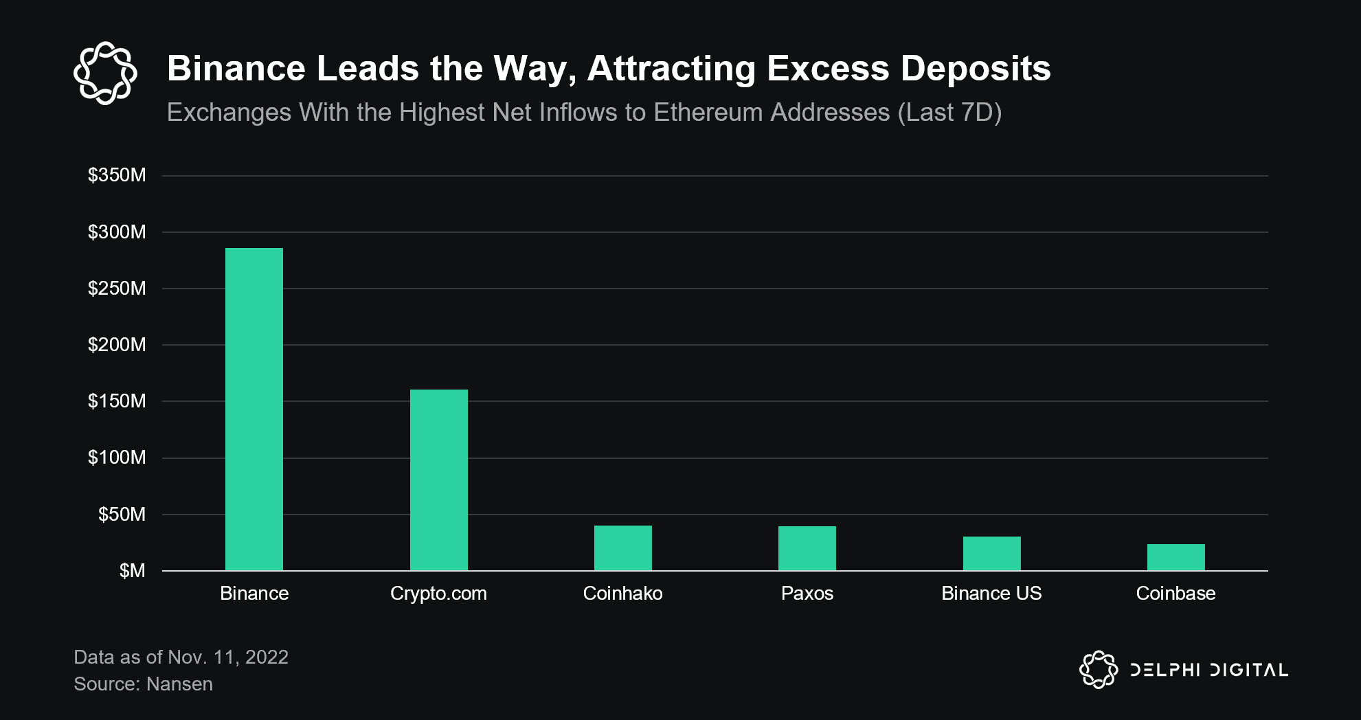 The Aftermath of FTX's Downfall - Delphi Digital