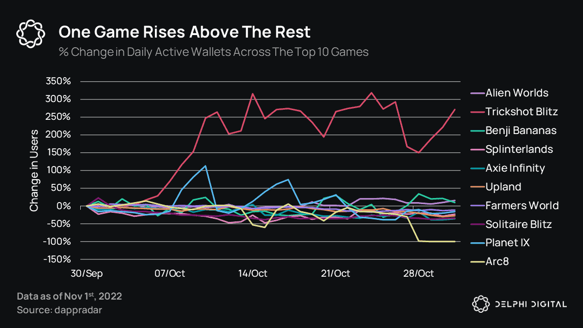 Art Blocks Curated Series 1 NFTs Rise Amid Bear Market - Delphi Digital