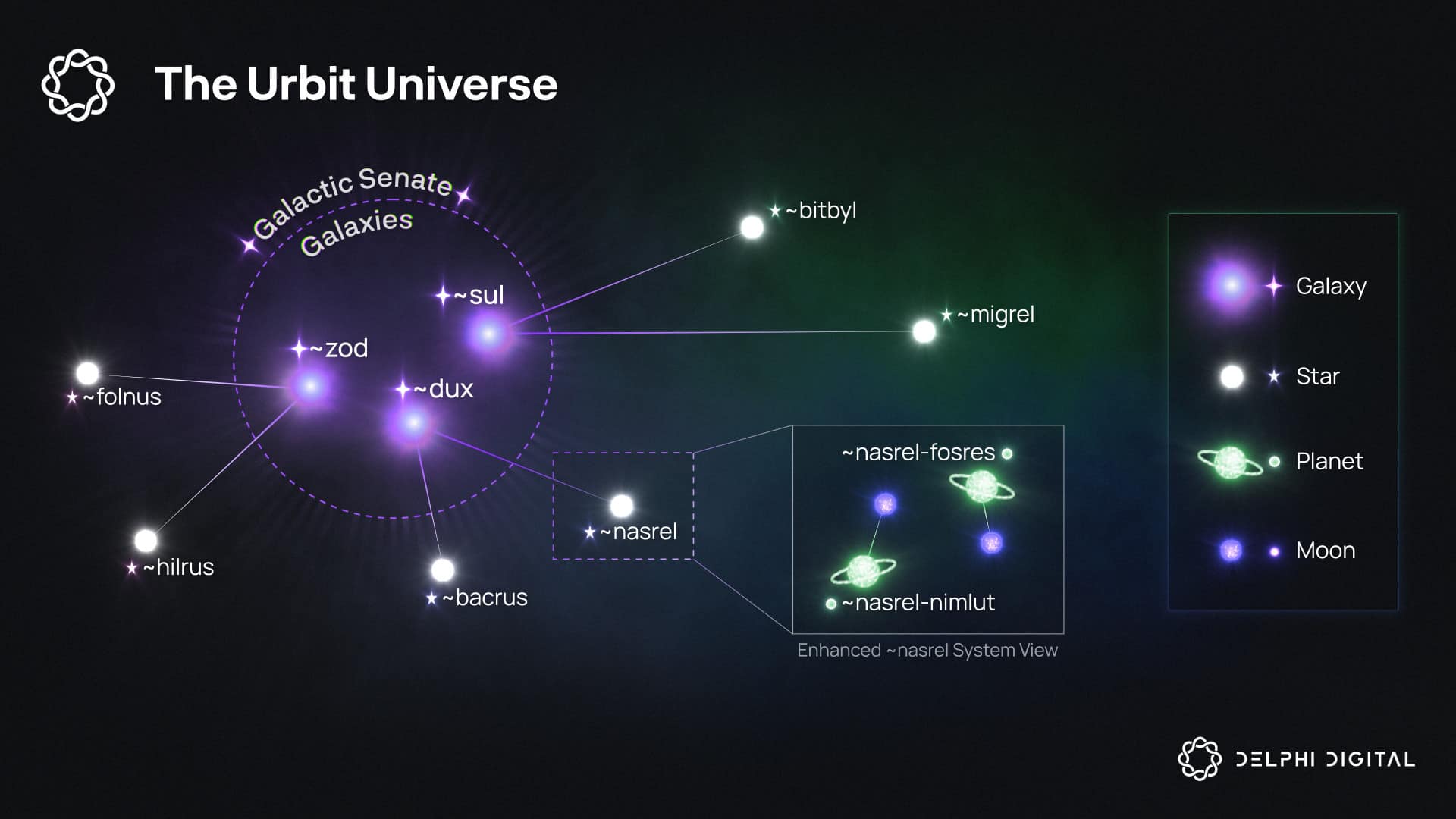 Arbitrum TVL Holds Steady While Others Bleed - Delphi Digital