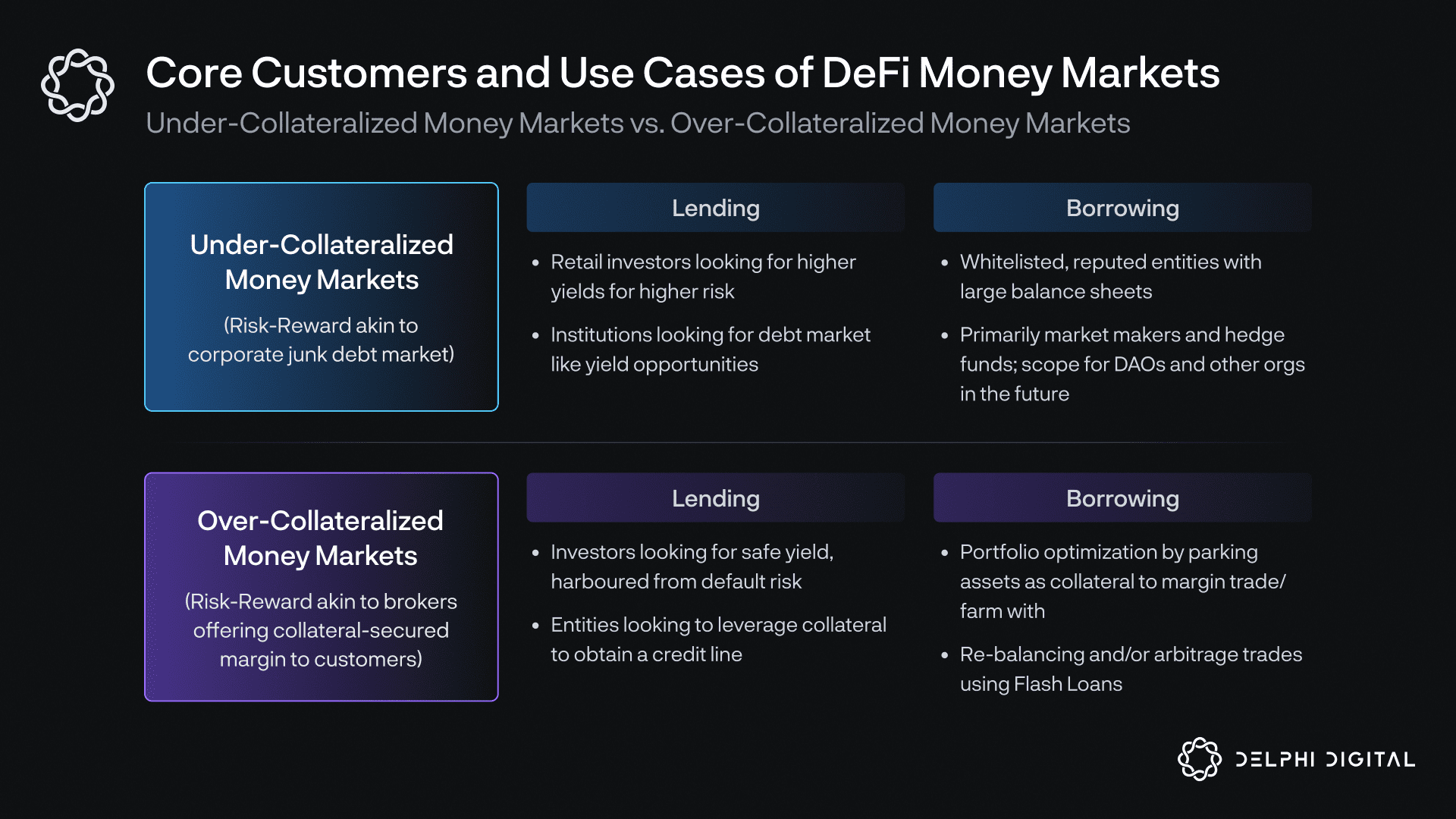 The Year Ahead for DeFi - Delphi Digital