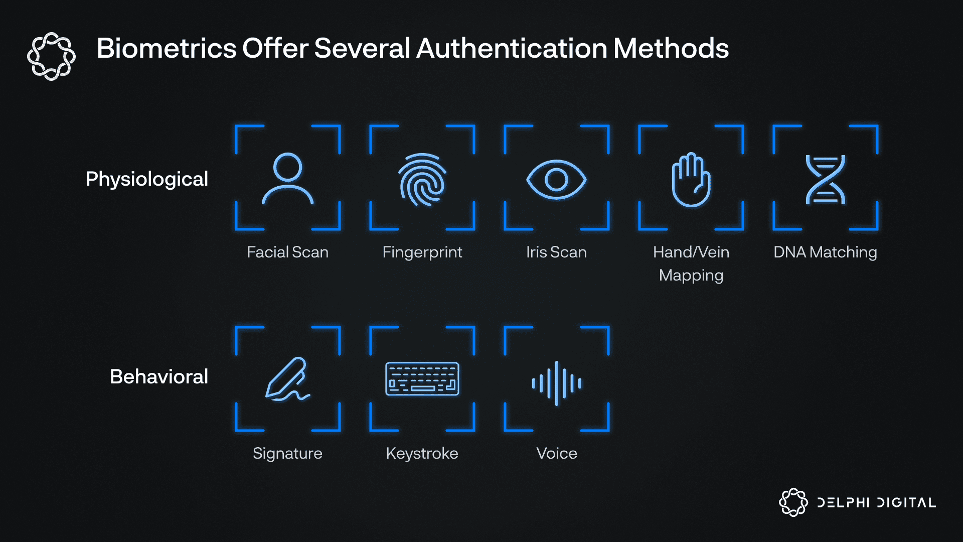The Year Ahead for DeFi - Delphi Digital
